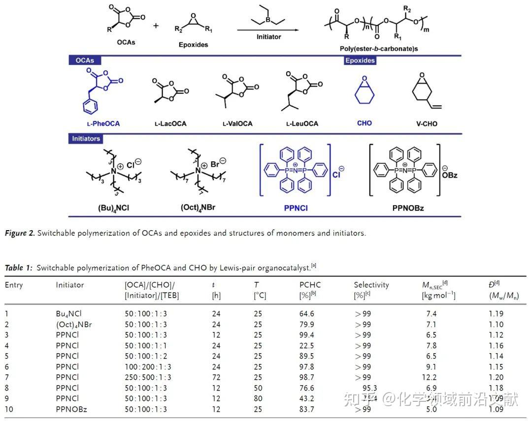 Angew：有机Lewis酸碱对催化可切换聚合反应 - 知乎