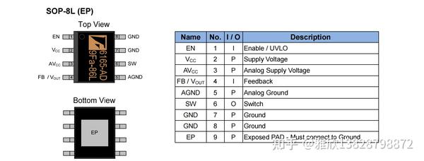 5V3A同步整流降压IC 远翔电源管理降压芯片FP6165ADXR-G1 SOP-8L - 知乎