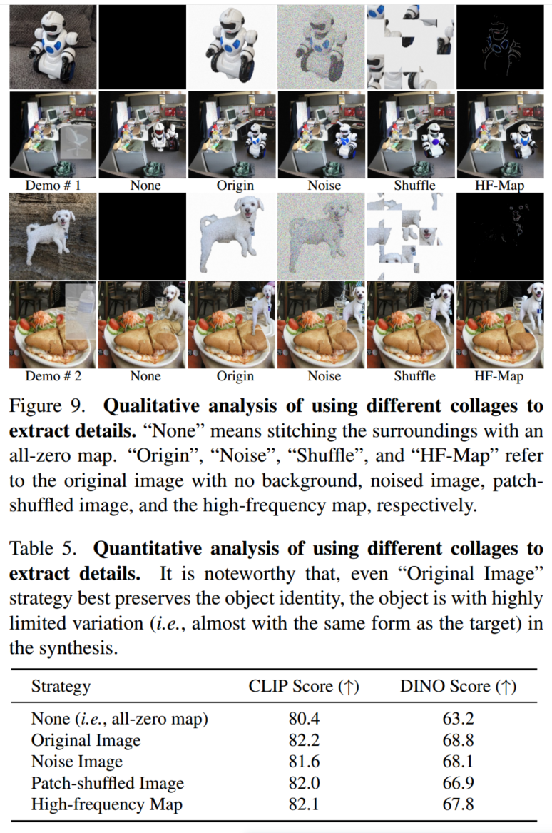 CVPR 2024 | AnyDoor: Zero-shot Object-level Image Customization - 知乎