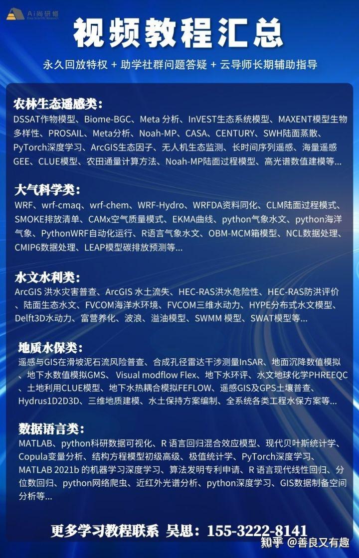 BIOMOD2模型物种分布模拟 - 知乎