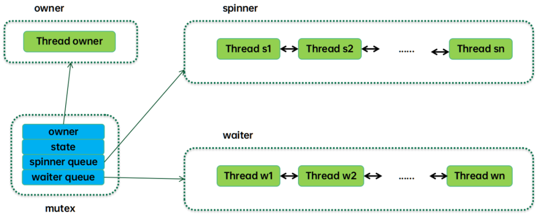 Linux内核机制—mutex - 知乎
