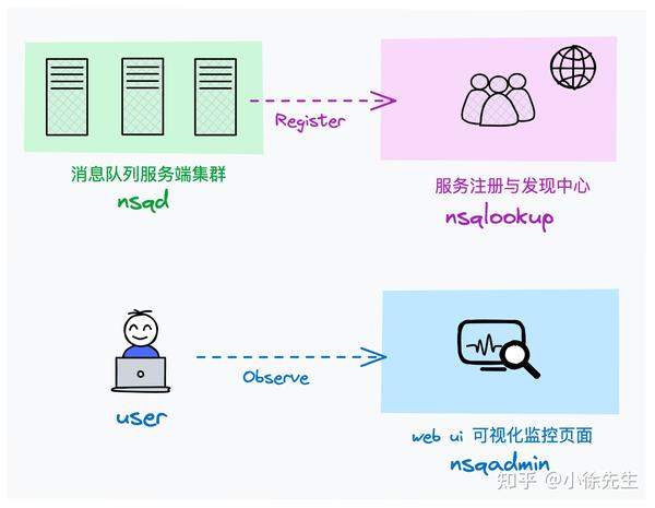 万字解析 go 语言分布式消息队列 nsq - 知乎