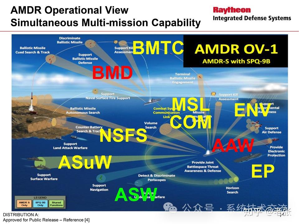 AN/SPX-6（V） AMDR型雷达系统技术介绍 - 知乎