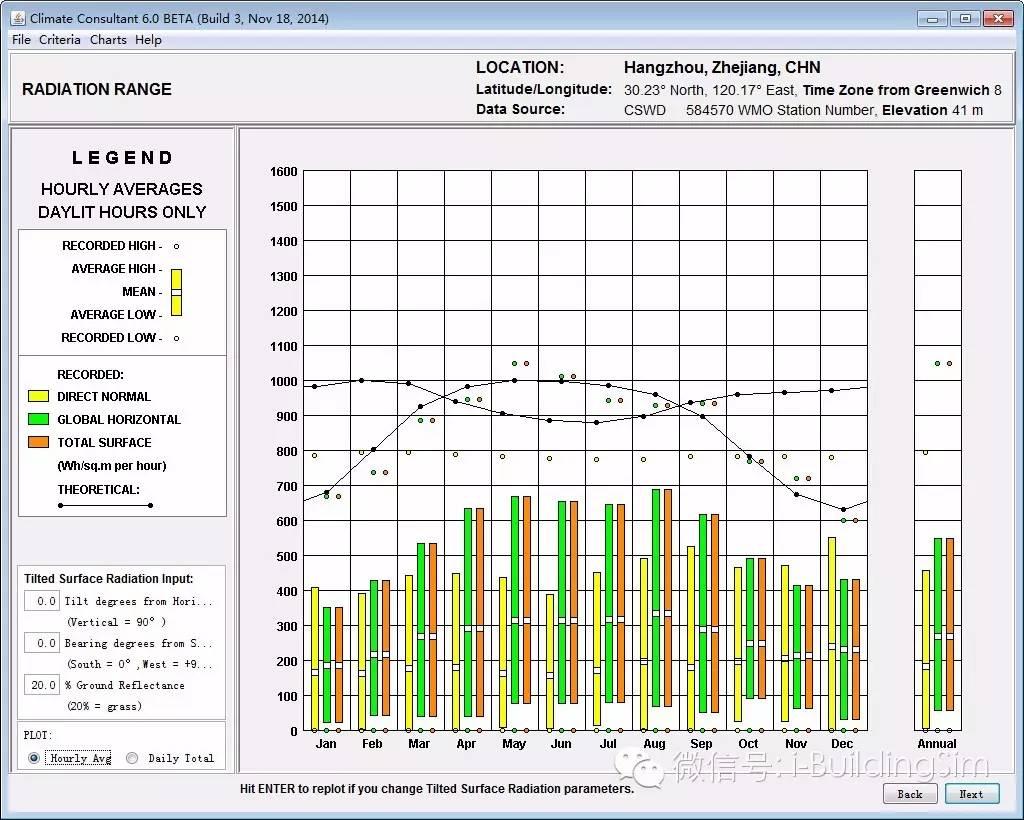 高颜值的气象数据可视化软件——CLIMATE CONSULTANT - 知乎