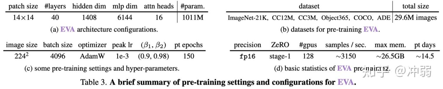 一篇文章搞懂EVA - 知乎