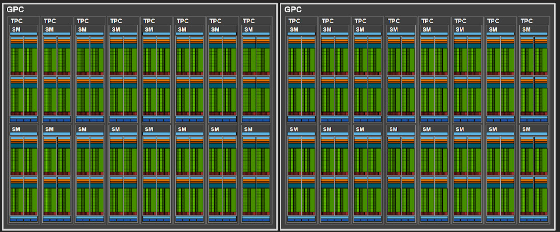 GPU 架构与 CUDA 关系 - 知乎