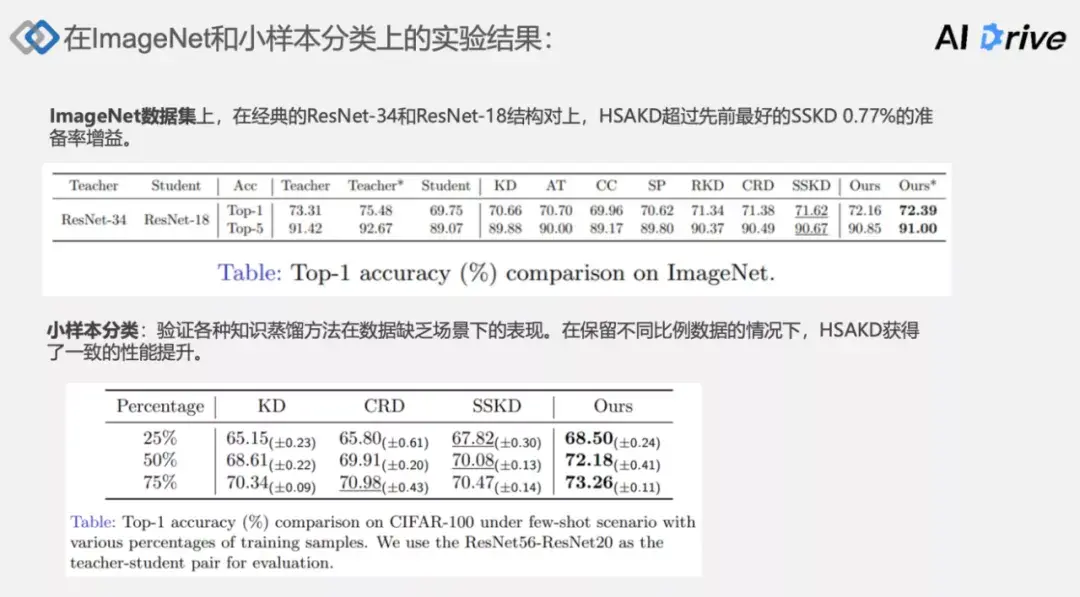 IJCAI 2021：自监督增强的知识蒸馏丨AI Drive深度 - 知乎
