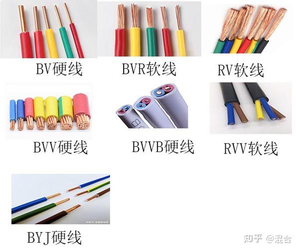 5-2家装隐蔽工程之电线分类及选用 -1 - 知乎