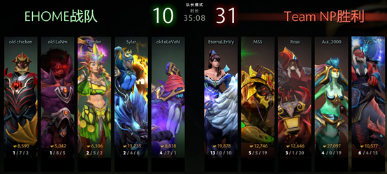 波士顿Major淘汰赛次日-Ehome vs NP - 知乎