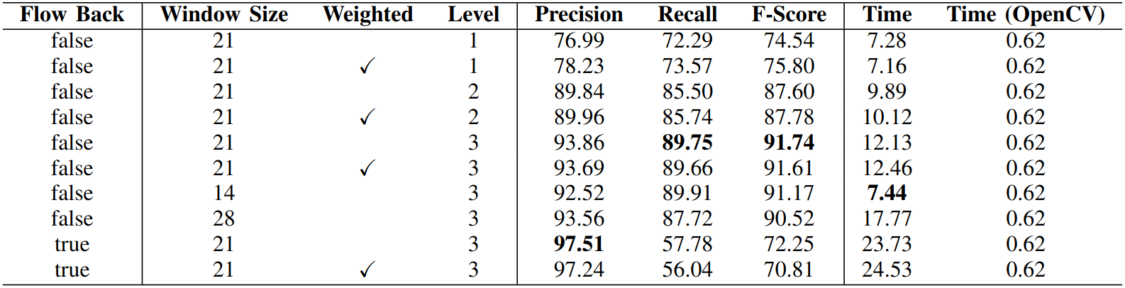 详解并手写KLT光流 - 知乎