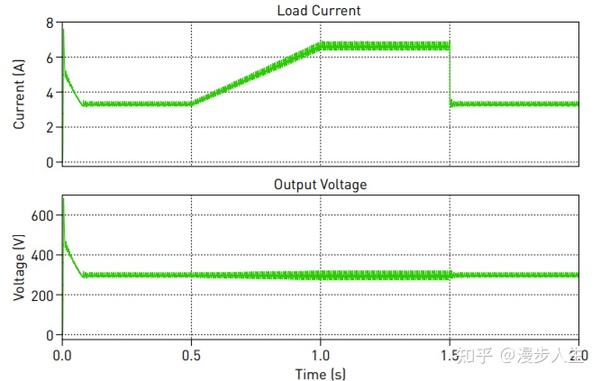 PLECS 应用示例（1）:PLECS Blockset 特定演示模型 - 知乎