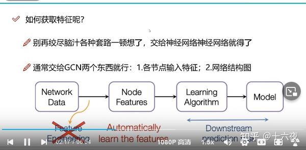 唐宇迪图神经网络gnn学习笔记（二） 知乎 