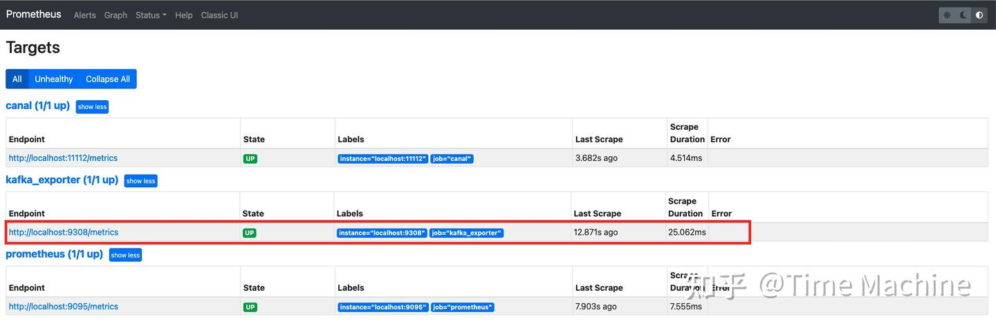 Prometheus + Grafana 监控 - Kafka - 知乎