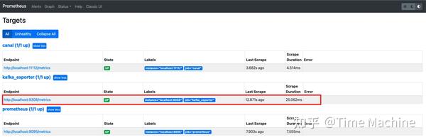 Prometheus + Grafana 监控 - Kafka - 知乎