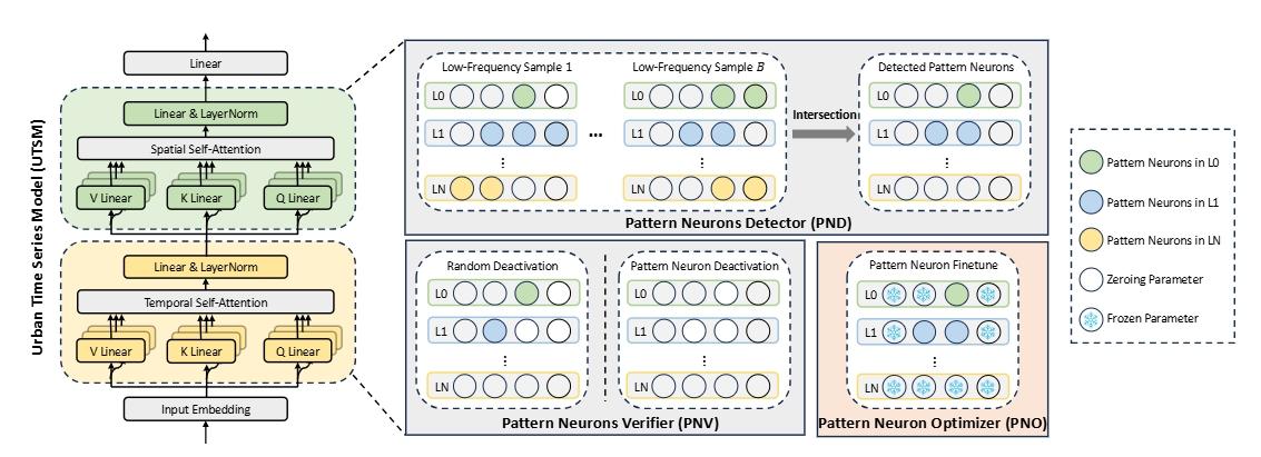 ICLR 2025 | 时间序列(Time Series)论文总结 - 知乎