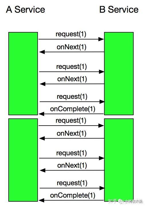 理解响应式编程（reactive programming) - 知乎