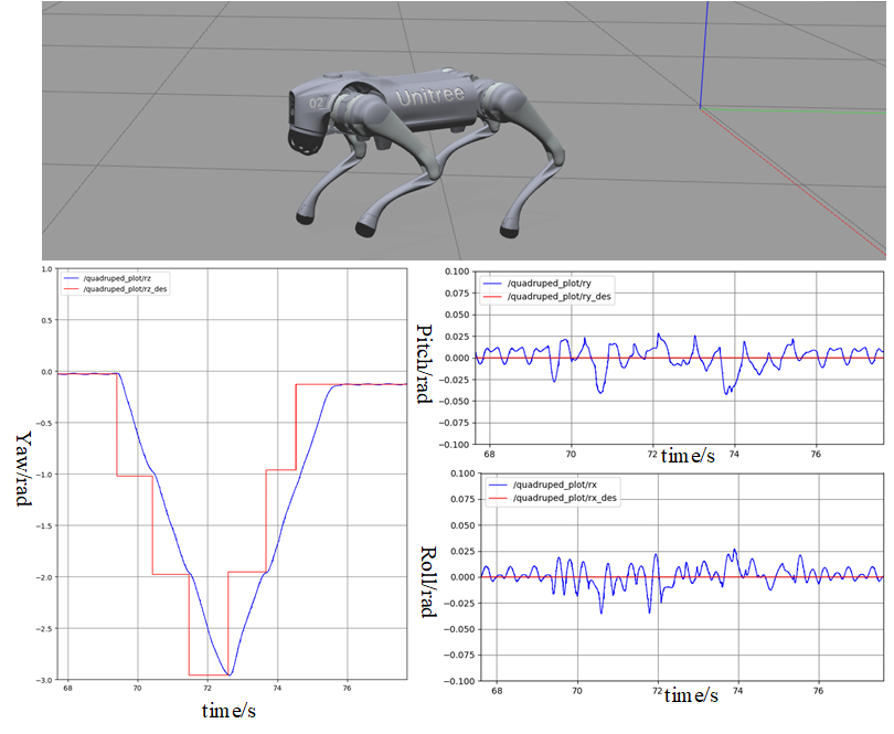 四足机器人运动控制——MPC+WBC - 知乎