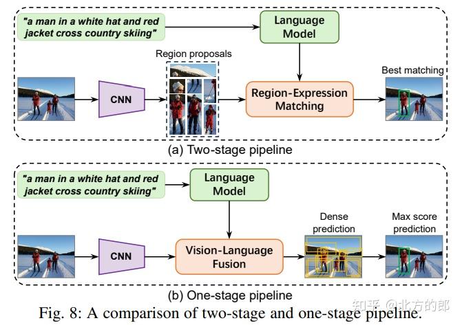 人工智能的视觉语言桥梁：视觉定位（Visual Grounding）技术全览 - 知乎