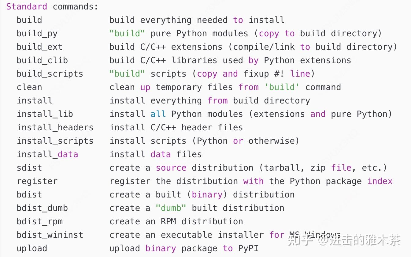 Python: Setuptools - 知乎