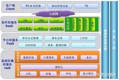 全网最全的 Java各类技术栈 架构图汇总（建议收藏） - 知乎