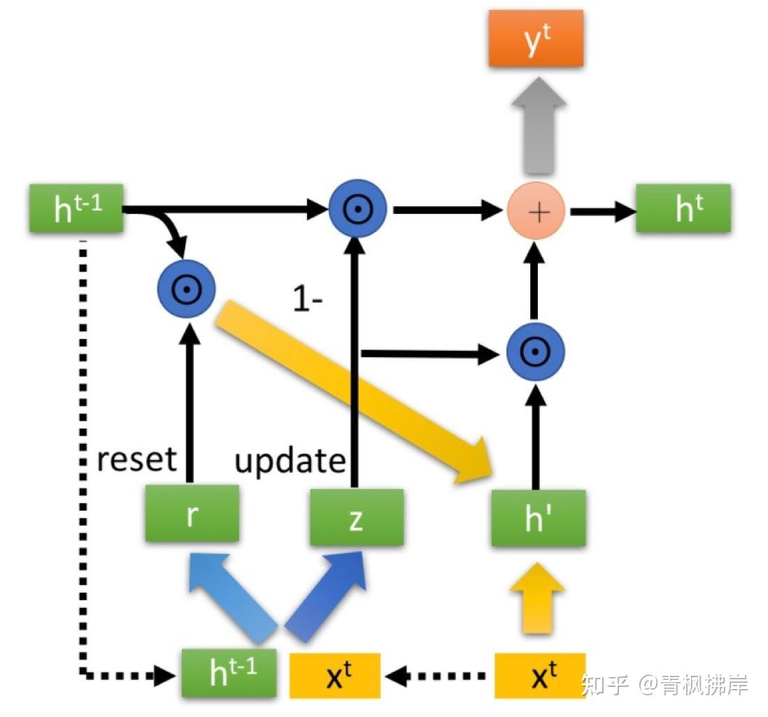 [论文精读]06—DIEN (Deep Interest Evolution Network) ：GRU与DIN的强强组合 - 知乎