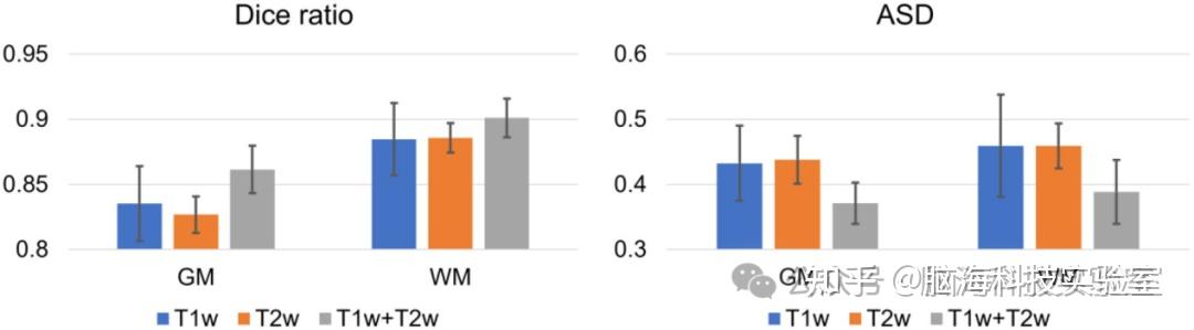 iBEAT V2.0：一个多站点的、基于深度学习的婴儿大脑皮层表面重建Pipeline - 知乎
