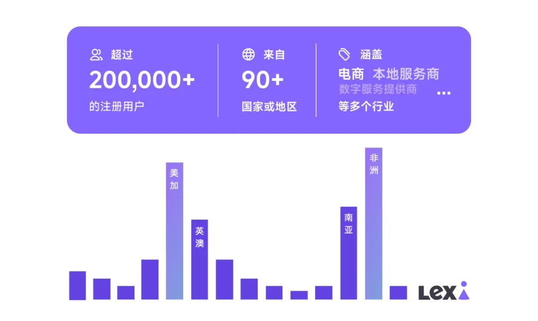 从 “人力依赖” 到 “AI 自主”，Sandwich Lab实现全链路广告智能化 - 知乎