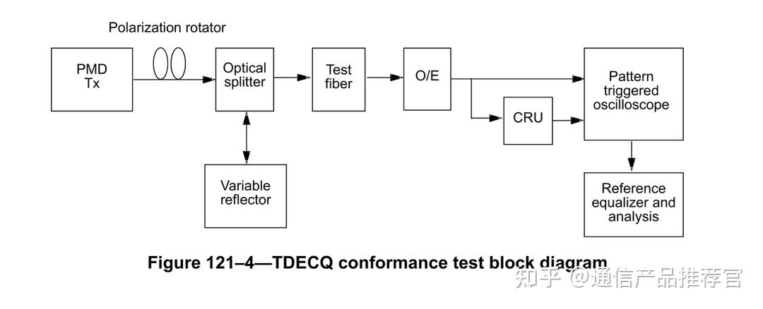 带你探索400G光模块测试 - 知乎