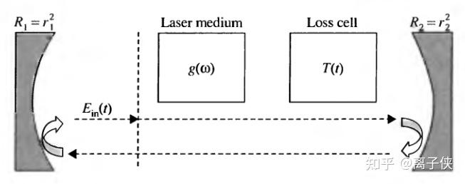 锁模激光的电场形状（Electric-field profile of mode-locking laser） - 知乎