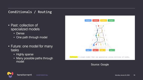 Tenstorrent软件栈分析(0)--Software and Silicon in Serbia - 知乎