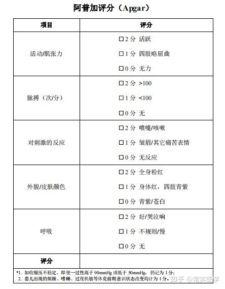 科研小工具分享｜阿普加评分（Apgar）对新生儿器官系统的生理指标和生命素质进行评分的方法 - 知乎