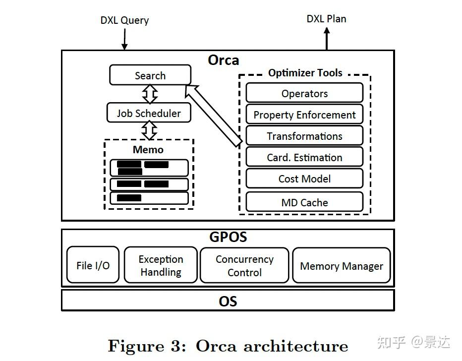 Orca- A Modular Query Optimizer 论文解析 - 知乎