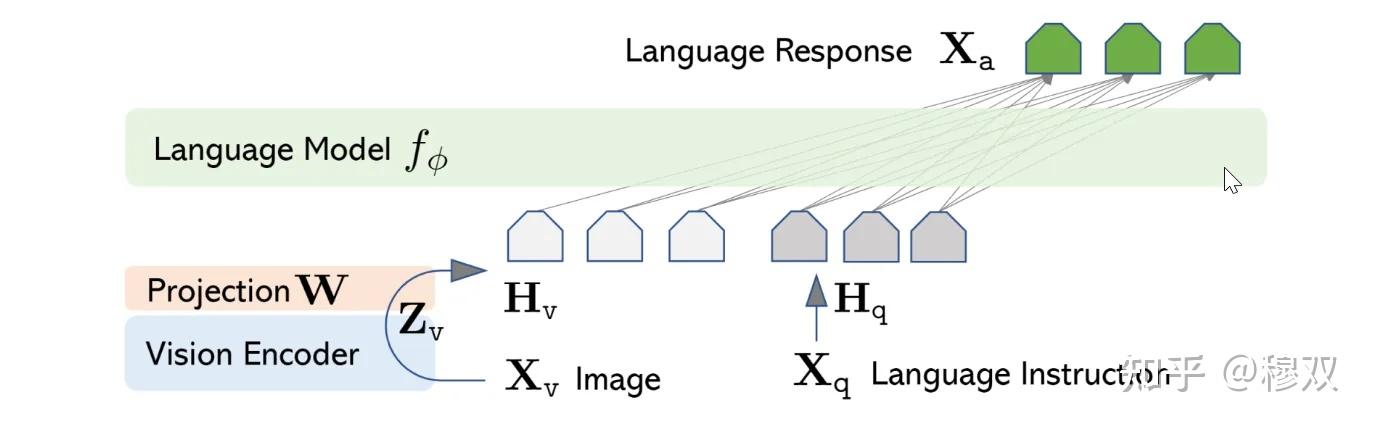 大型多模式模型 (LMM)Large Multimodal Models (LMMs) - 知乎
