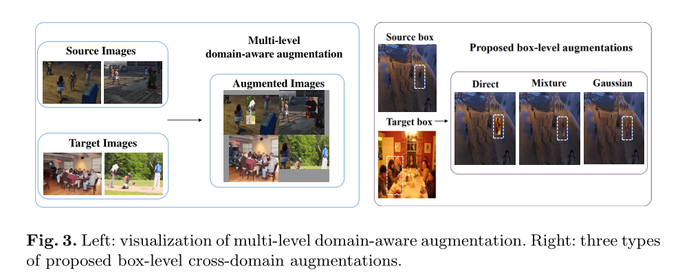 【论文笔记】AcroFOD: An Adaptive Method for Cross-domain Few-shot Object Detection - 知乎