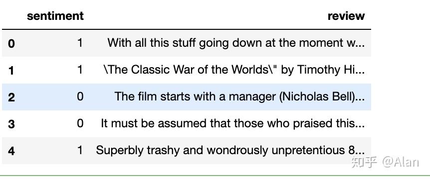 基于循环神经网络(RNN)-IMDB影评情感分析Word2Vec & BiLSTM - 知乎