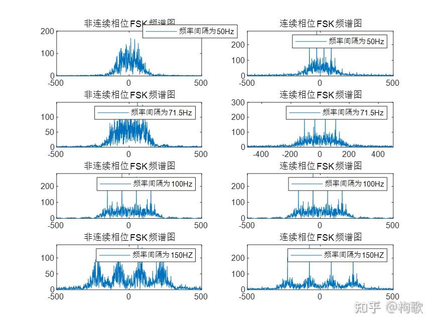 频移键控——FSK - 知乎
