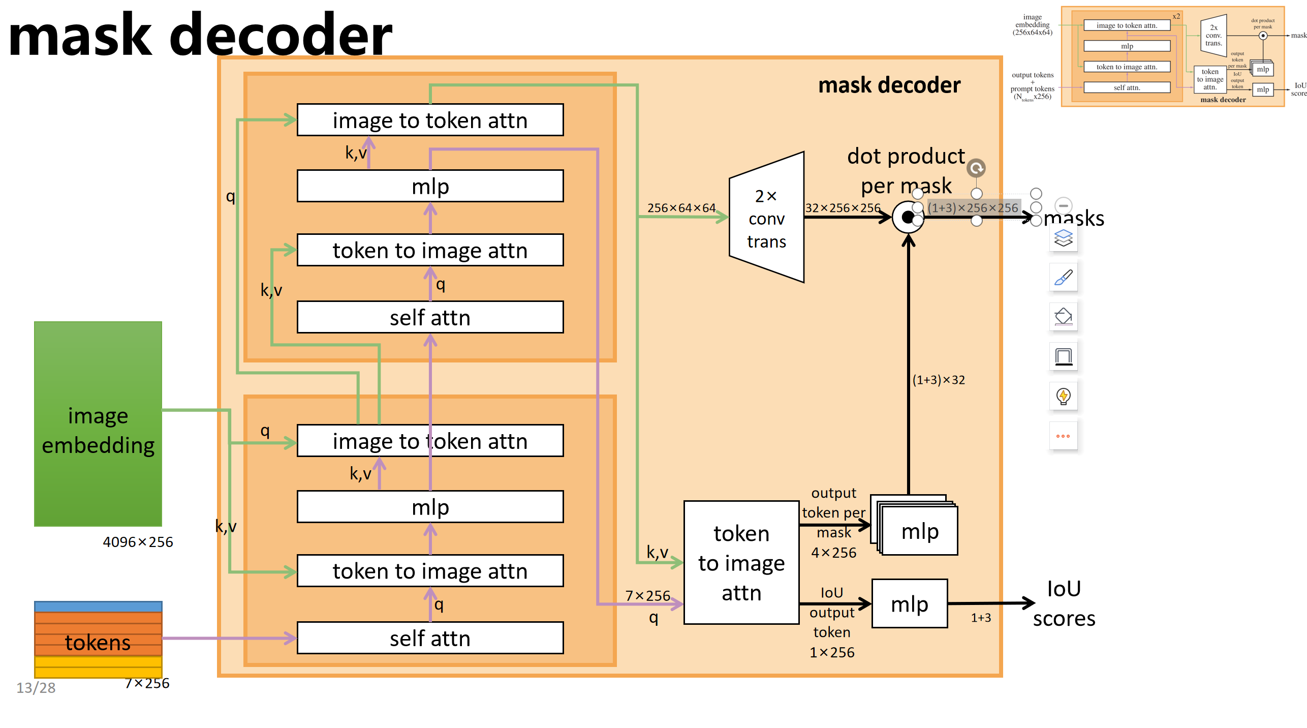 分割一切(Segment Anything)不是梦，SAM模型引领图像分割新时代 - 知乎