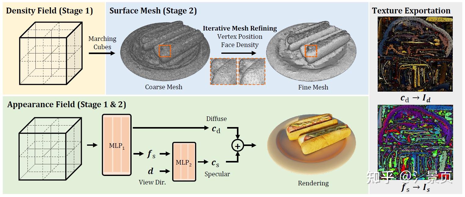 NeRF Baking 系列工作个人总结 - 知乎