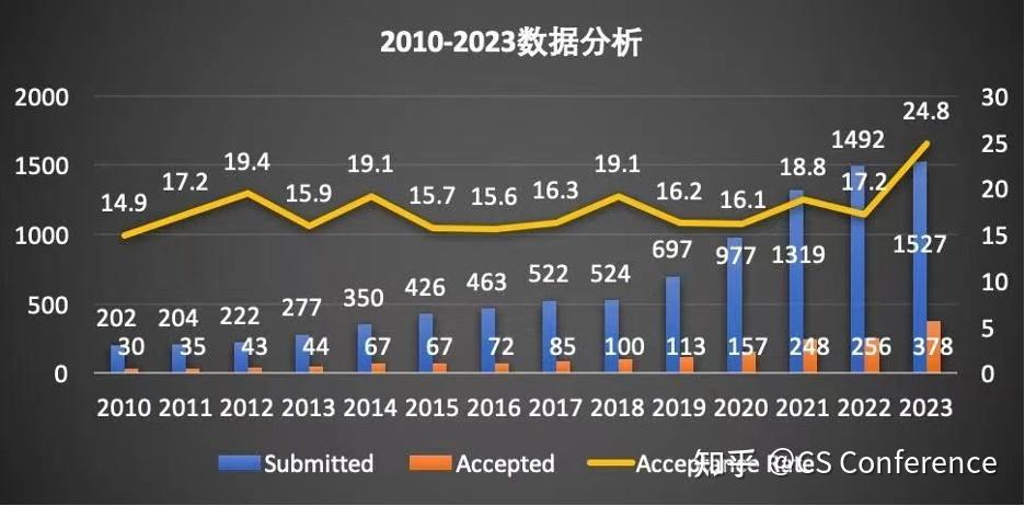 USENIX Security'24 | 截稿在即，网络安全顶会！浙江大学徐文渊担任大会共同主席！ - 知乎