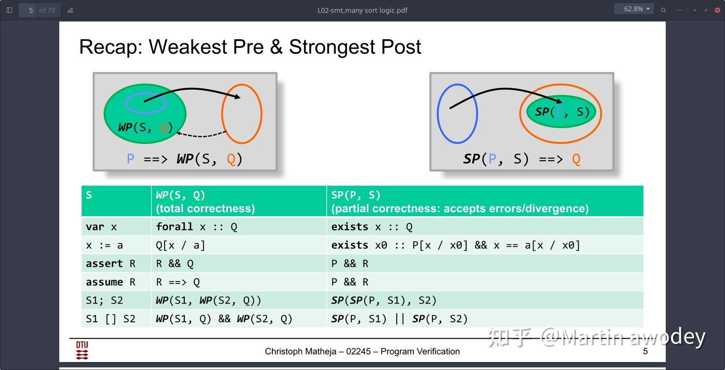 形式化验证2: 软件和硬件的deductive verification - 知乎