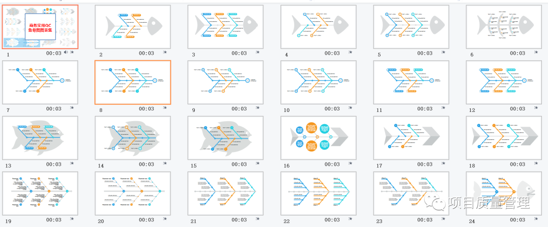【质量活动】QCC品管圈PPT模板共6个文件.zip（QC小组活动汇报报告PPT-很精美的素材模板） - 知乎