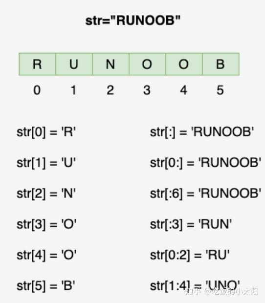 Python3 教程学习 字符串 知乎 2954