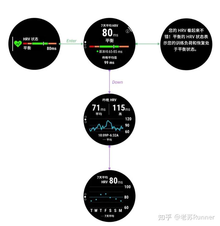 了解佳明Garmin 设备上HRV状态 - 知乎