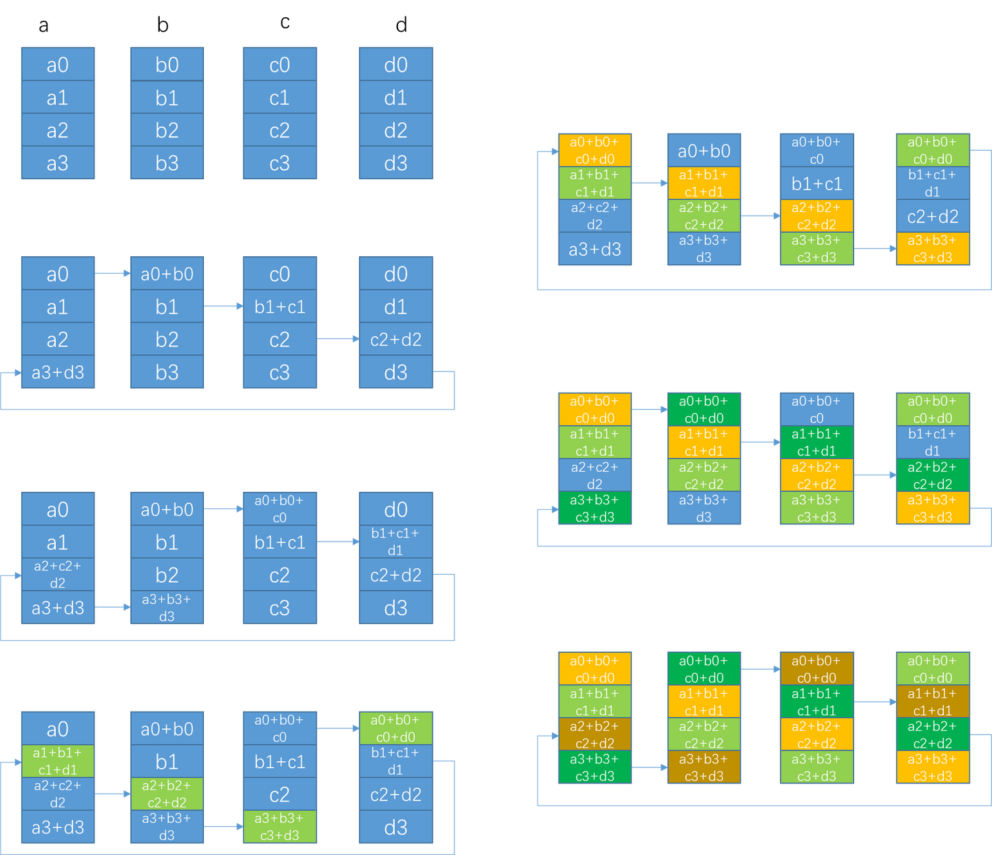 腾讯机智团队分享--AllReduce算法的前世今生 - 知乎