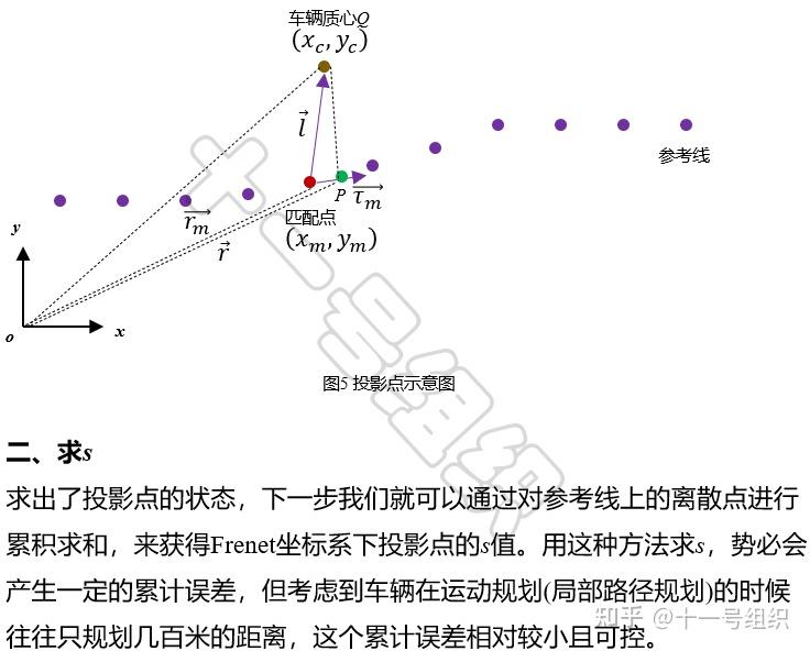Frenet坐标系，自动驾驶“混乱”的源头