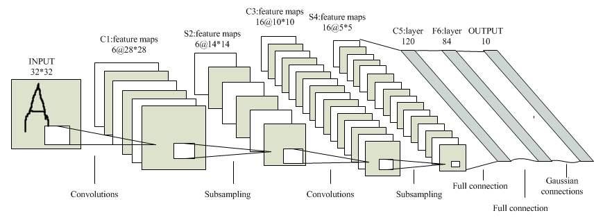CNN中的stride、kernel、padding计算 - 知乎