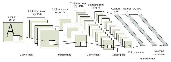 CNN中的stride、kernel、padding计算 - 知乎