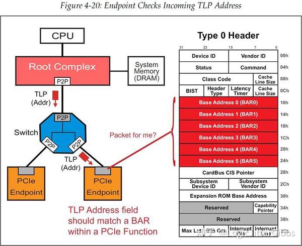[译文] 《PCI Express Technology 3.0》Chapter 4 Address Space & Transaction ...