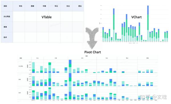 火山引擎DataWind产品可视化能力揭秘 - 知乎