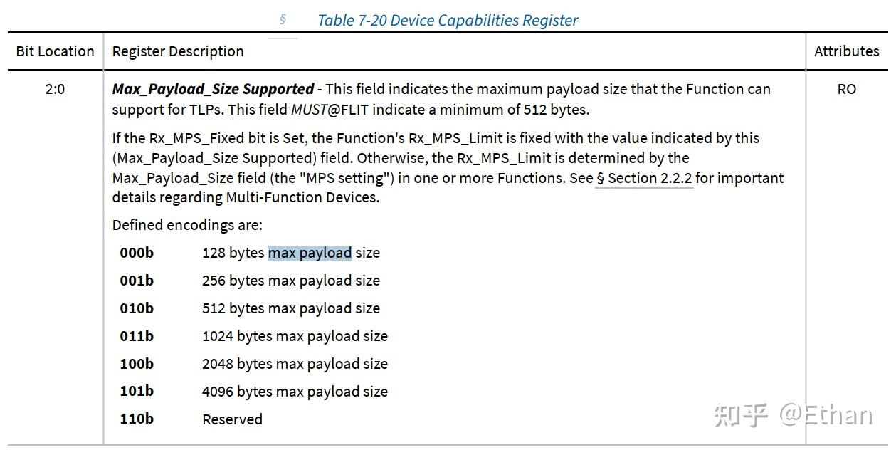 PCIe 6.0 FLIT字段定义和功能 - 知乎